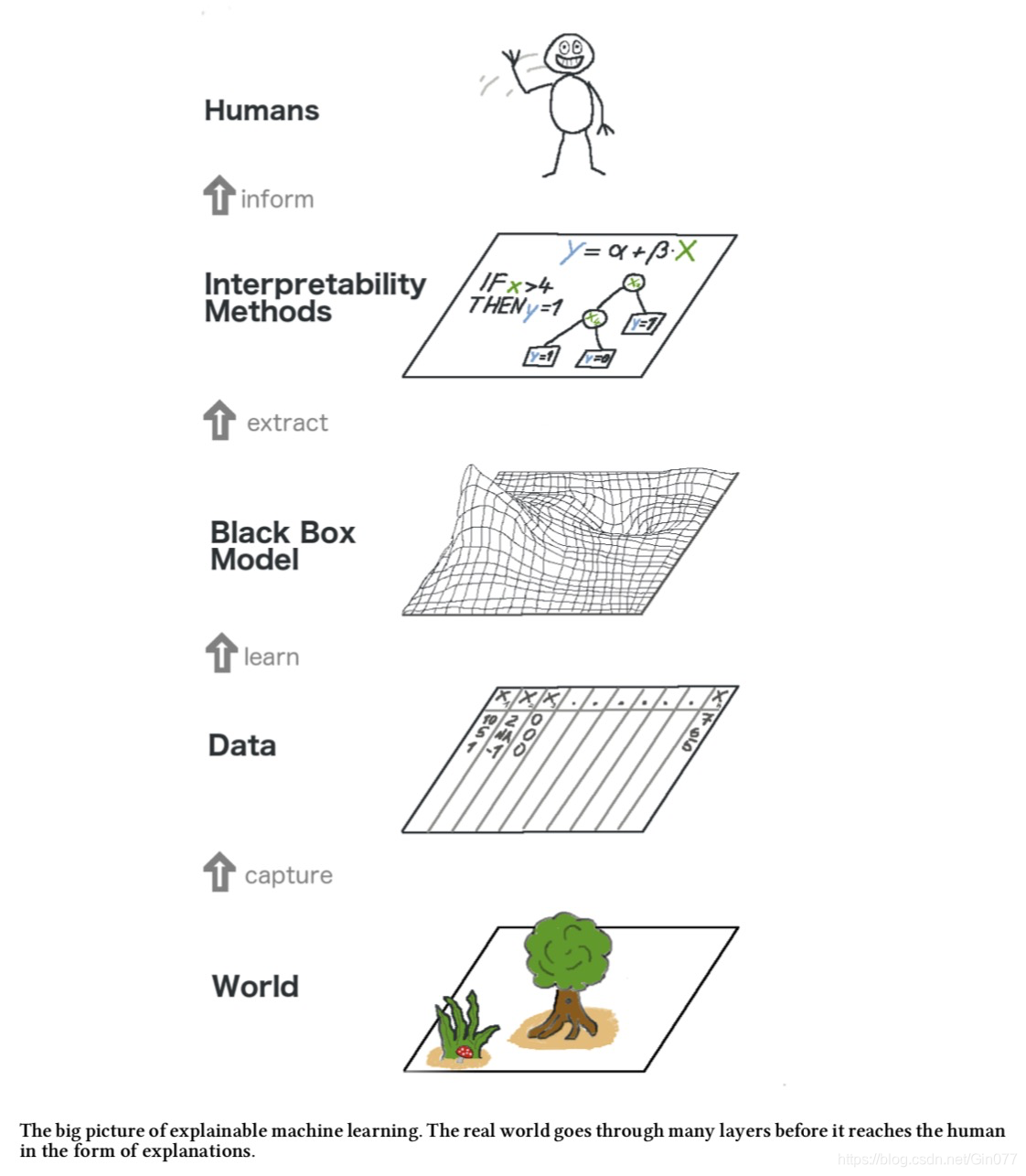Model-Agnostic Methods - Partial Dependence Plot (PDP)&Individual ...