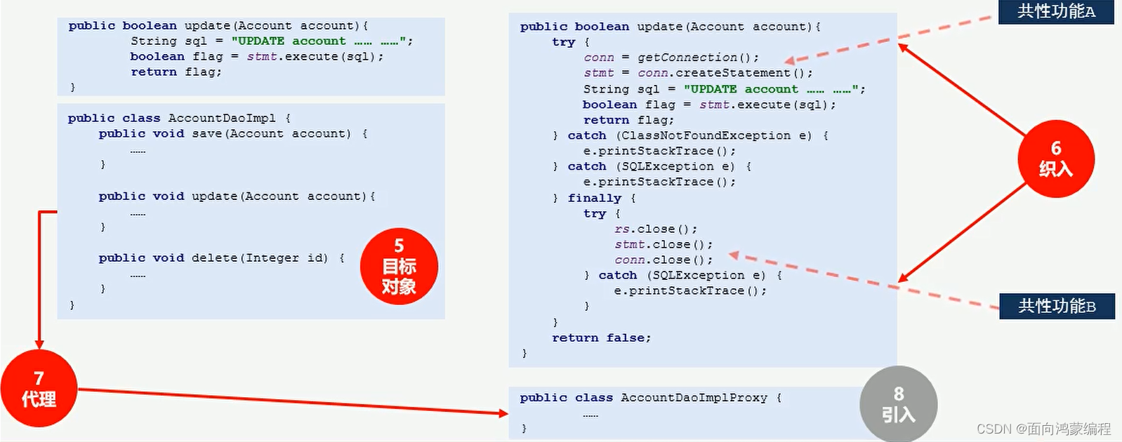 Spring学习笔记-AOP（XML配置）_execution(public-CSDN博客