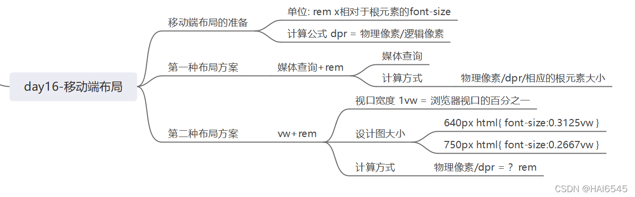 屏幕像素与适配：PPI, DPI, DPR, CSS像素解析-CSDN博客