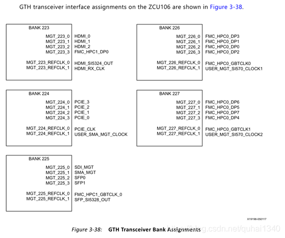 Aurora 64B66B IP核的硬件跑通_zcu106 aurora-CSDN博客