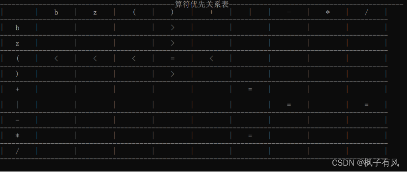 编译原理实验3（基于算符优先文法分析的语法分析器 ）实验三算符优先分析法判别文法是否为og文法。 Csdn博客