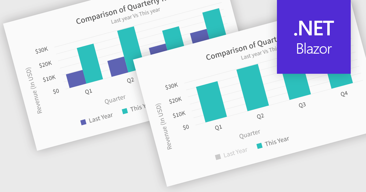 整理图表以关注最重要的事情-FusionCharts Blazor Suite XT_blazor图表-CSDN博客