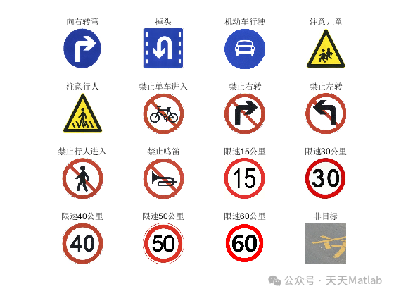 【交通标志识别】基于颜色阈值分割和HOG+SVM技术检测识别中国交通标志附Matlab代码_基于rgb颜色的交通标志分割-CSDN博客