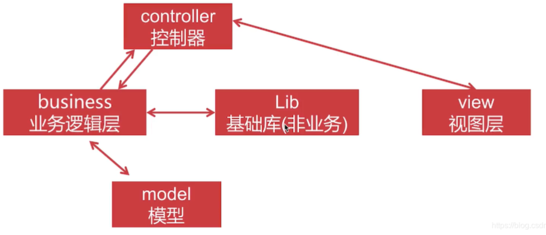 thinkphp6入门（18）-- 中间件中除了handle函数，还可以有其它函数吗_thinkphp handle-CSDN博客