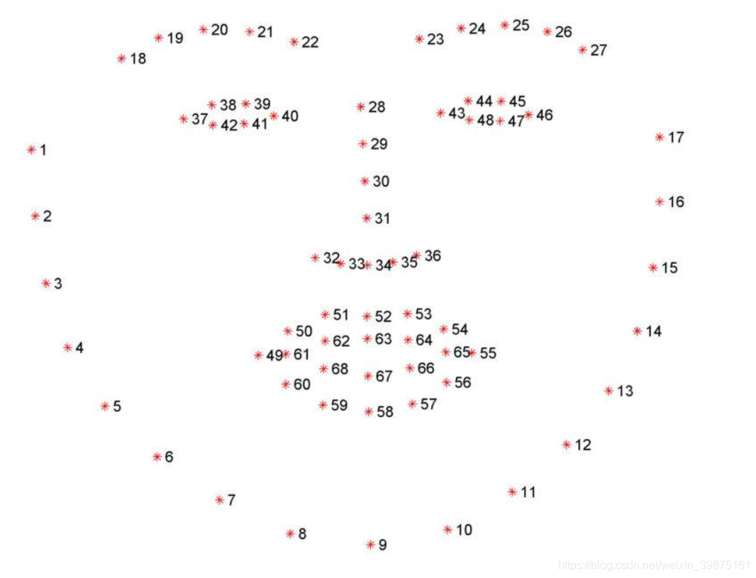 dlib 配置及使用方法_安装了dlib库, 各模型在哪-CSDN博客
