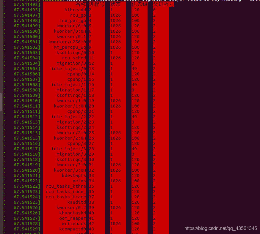 操作系统实验：linux内核模块编程设计一个模块要求列出系统中所有内核线程的程序名、pid、进程状态、进程优先级、 Csdn博客
