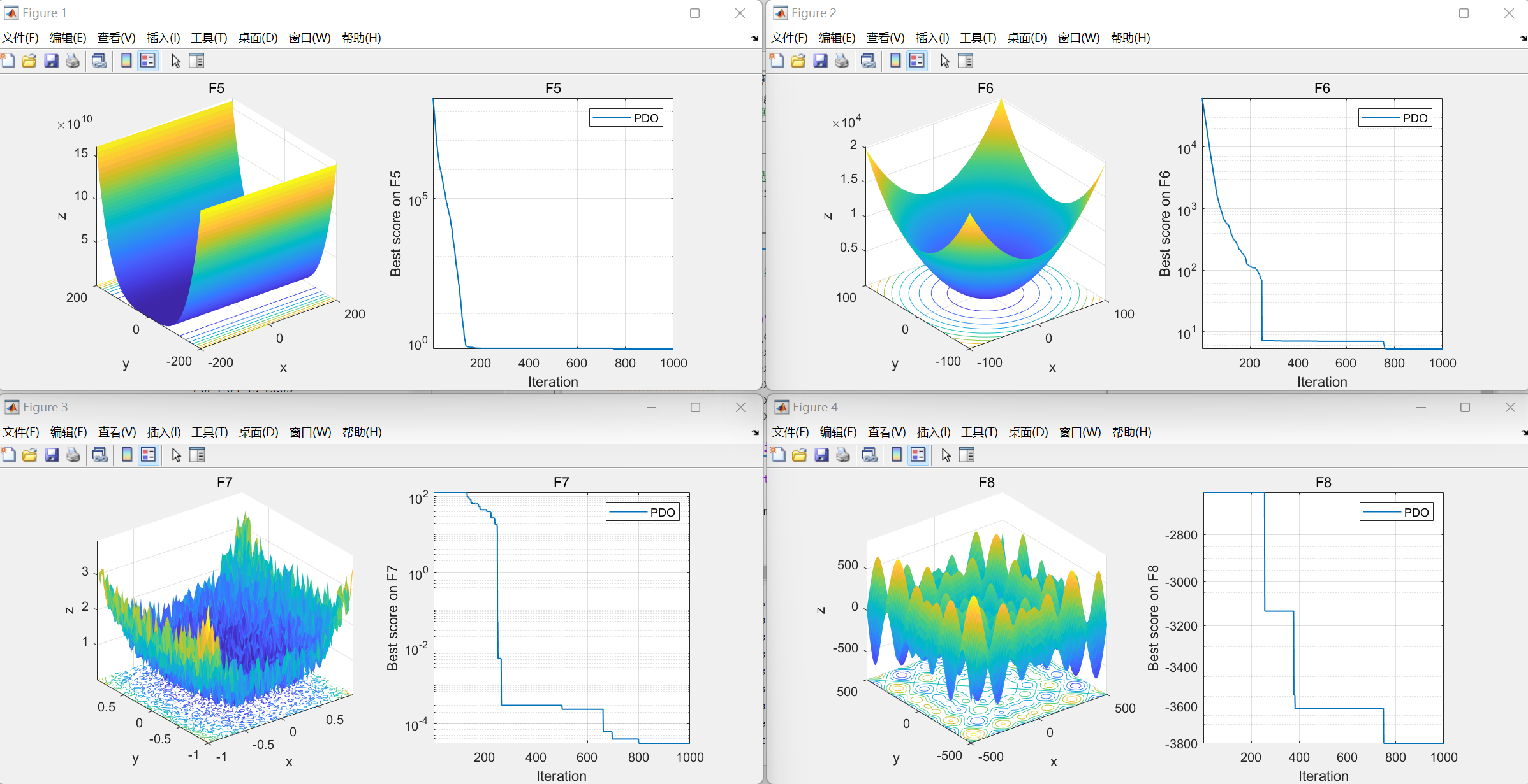 【智能优化算法】土拨鼠优化算法（Prairie Dog Optimization Algorithm，PDO）-CSDN博客