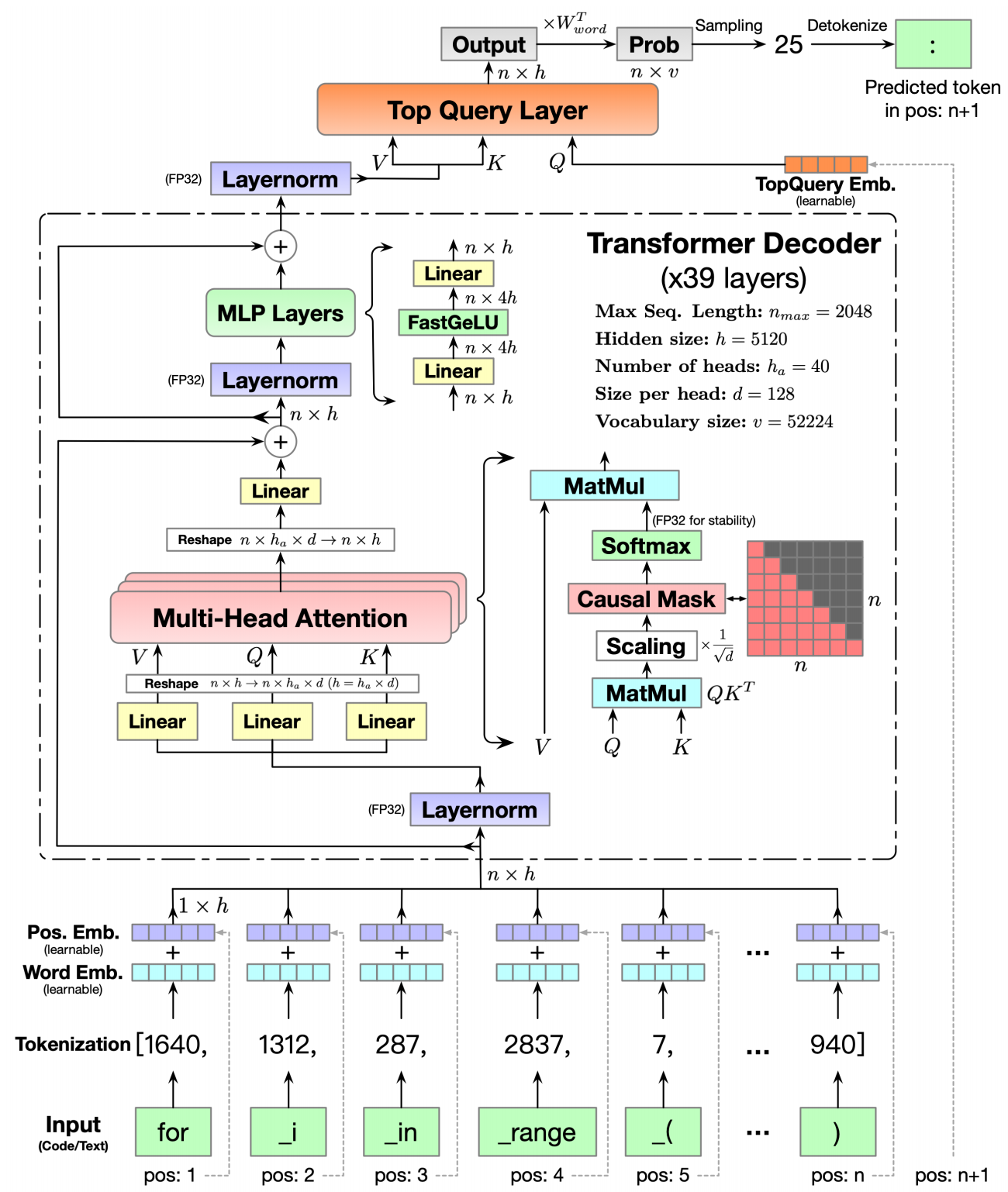 【LLM算法工程】Megatron-LM | deepspeed | 量化/推理框架_deepspeed和megatron的区别-CSDN博客
