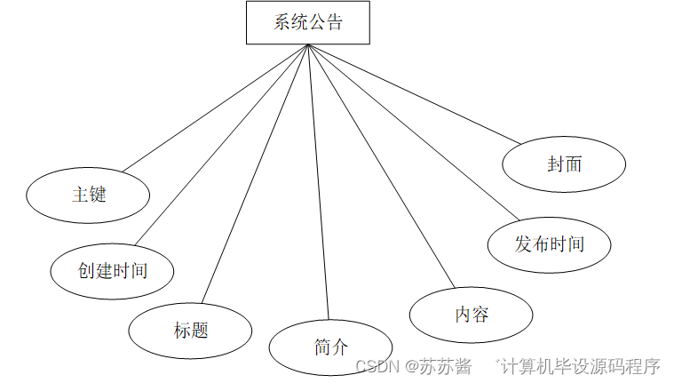 计算机毕业设计springboot基于java的渔具管理系统4zvc39【附源码】渔具租赁管理系统的选题意义 Csdn博客
