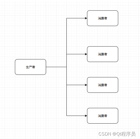 QPointer的概念及实例（并发多线程实例）_qpypointer-CSDN博客