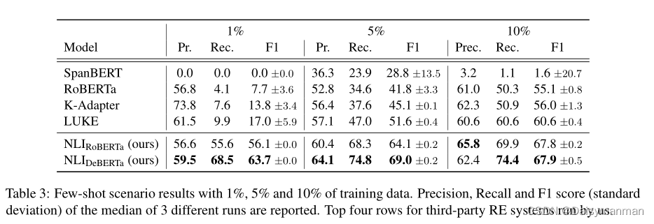 论文笔记：Label Verbalization and Entailment for Effective Zero and Few-Shot Relation Extraction-CSDN博客