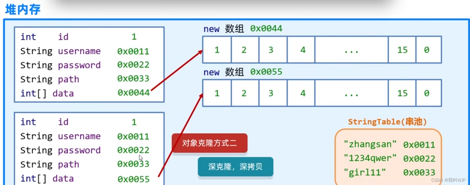 Java中常用的api Objecttojavaobject Csdn博客 1885