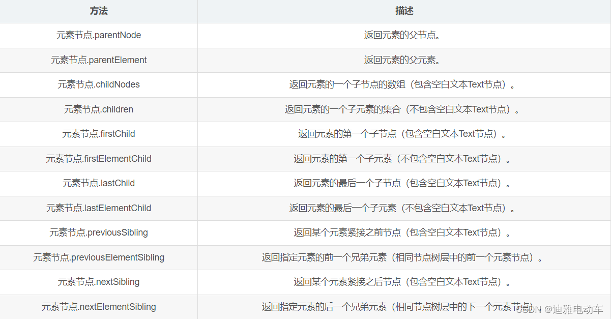 JavaScript-CSDN博客