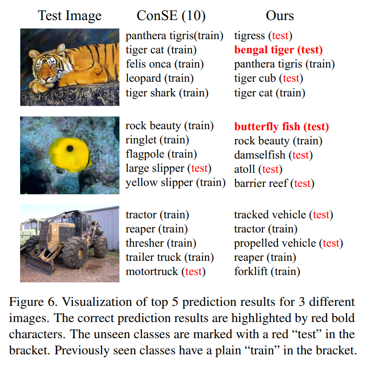 【论文笔记】Zero-shot Recognition via semantic embeddings and knowledege graphs-CSDN博客
