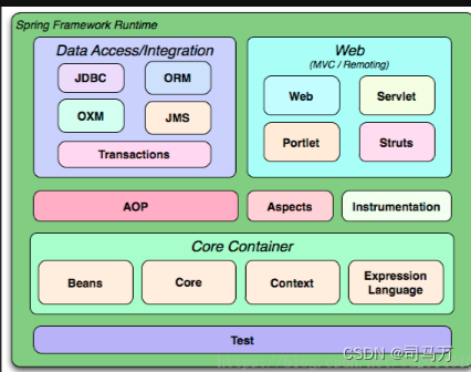 Spring01--Spring Framework-CSDN博客