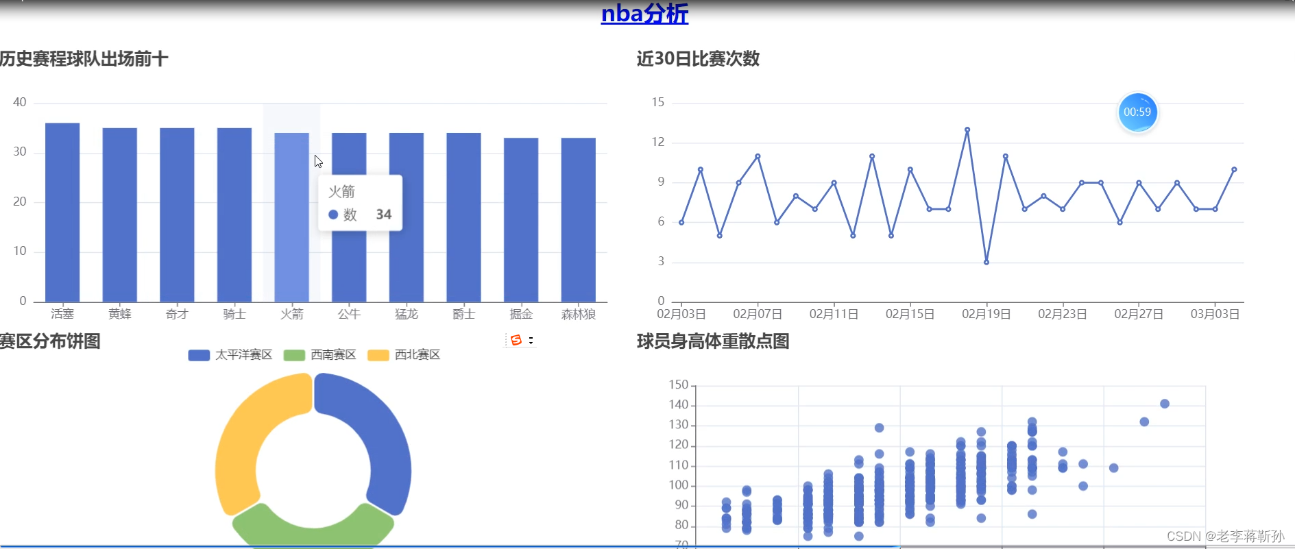使用pythonflask和mysql构建的nba数据分析系统 Csdn博客