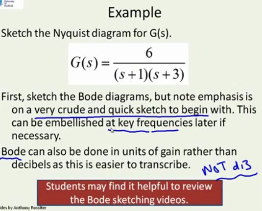 Sketch Nyquist plot 徒手绘制Nyquist 曲线-CSDN博客