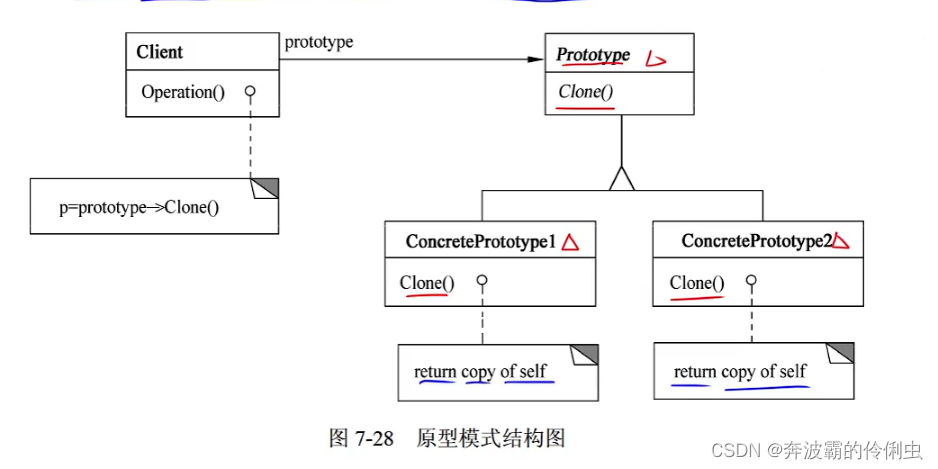 创建者模式-原型（Prototype）-CSDN博客