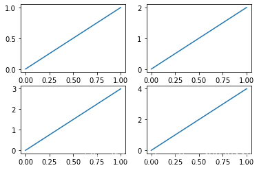 Matplotlib笔记(莫烦Python)_the following kwargs were not used by contour: 'cm-CSDN博客