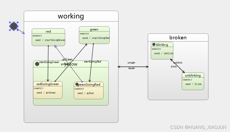 Qt 范例阅读： QStateMachine状态机框架 和 SCXML 引擎简单记录（方便后续有需求能想到这两个东西）-CSDN博客