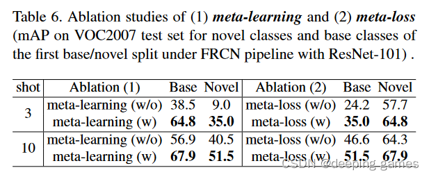 Meta R-CNN : Towards General Solver for Instance-level Low-shot Learning个人理解_meta rcnn-CSDN博客