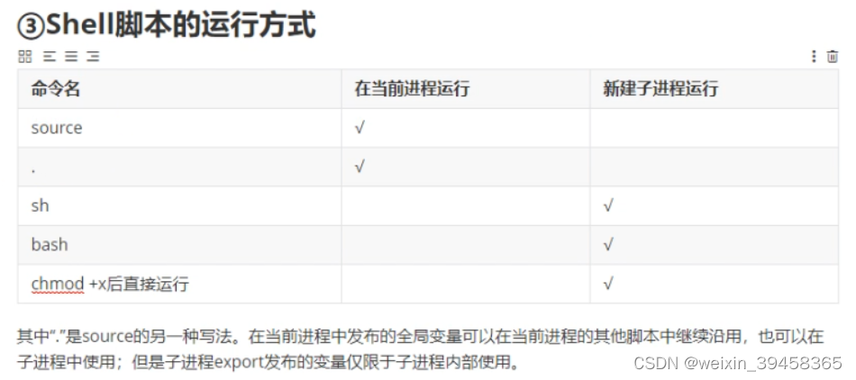 大数据技术之Shell-CSDN博客