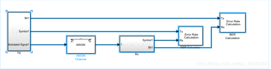 MATLAB中AWGN信道与多径衰落信道的仿真分析-CSDN博客