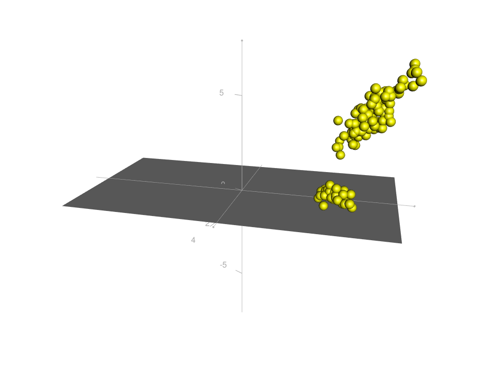 使用 RGL 制作交互式 3D 散点图-CSDN博客