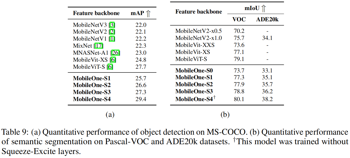 MobileOne（CVPR 2023）原理与代码解析-CSDN博客