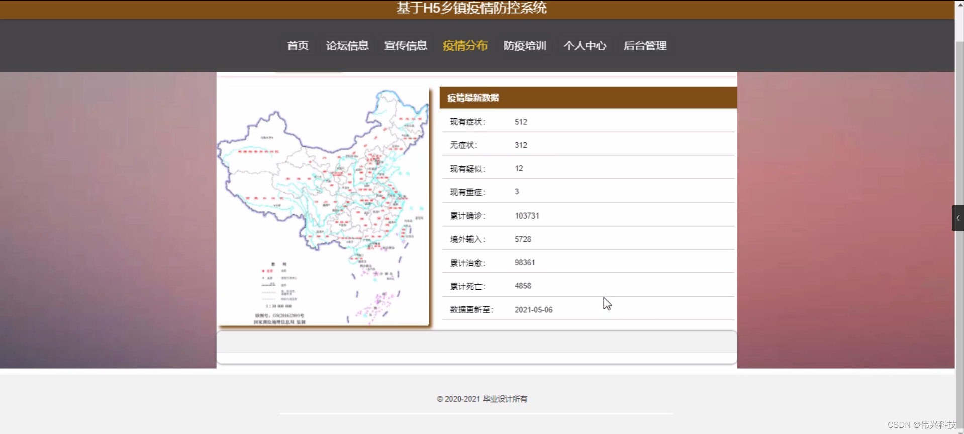 JAVA毕设项目H5乡镇疫情防控系统（Vue+Mybatis+Maven+Mysql+sprnig+SpringMVC）_本系统采用java vue h5-CSDN博客