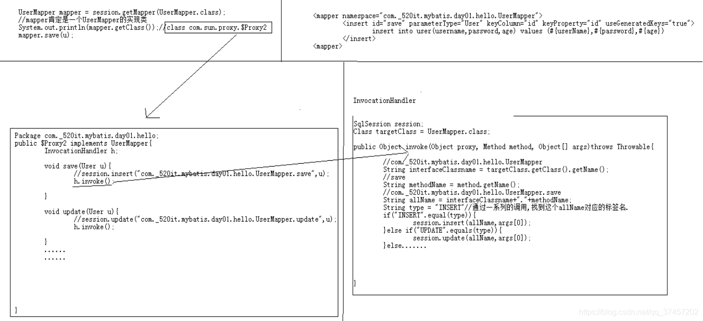 JSP-MyBatis（二）入门补ResultMap映射、Mapper接口实现CRUD_jsp resultmap-CSDN博客