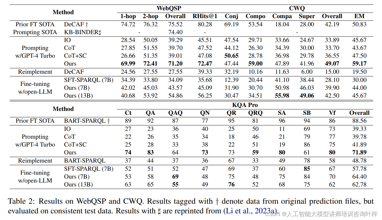 交互式知识库问答：一种结合大型语言模型的多轮交互方法_interactive-kbqa-CSDN博客