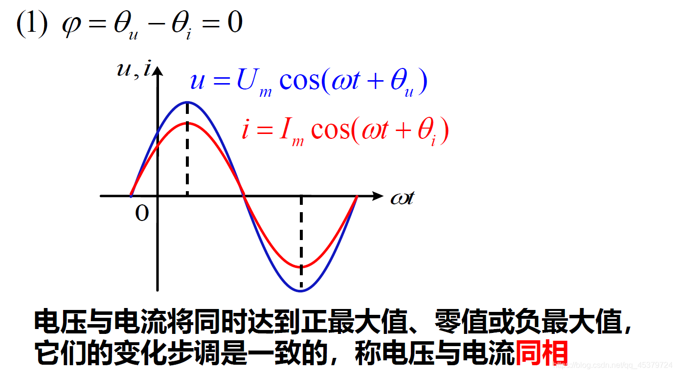 电路Circuit->chapter 9 Sinusoids and Phasors_sinusoid and phasors-CSDN博客