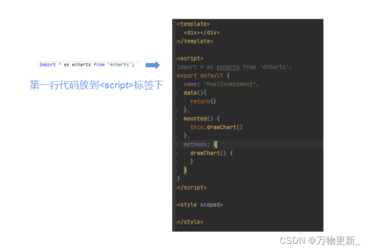 [WebStorm] 用ECharts快速添加各类折线图等页面_mac webstorm使用 echarts-CSDN博客
