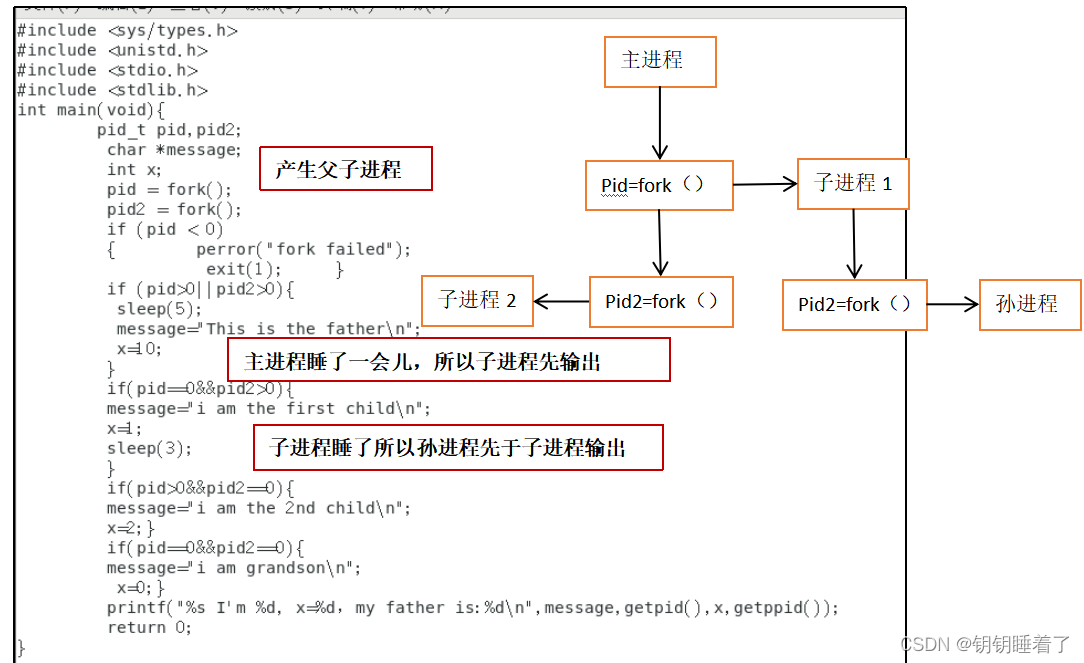 实验二 进程线程基本编程练习(操作系统)操作系统考研进程控制和线程控制实验题 Csdn博客
