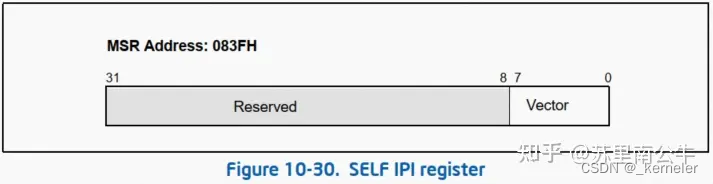 Intel SDM 之 APIC [4]_x2apic-CSDN博客
