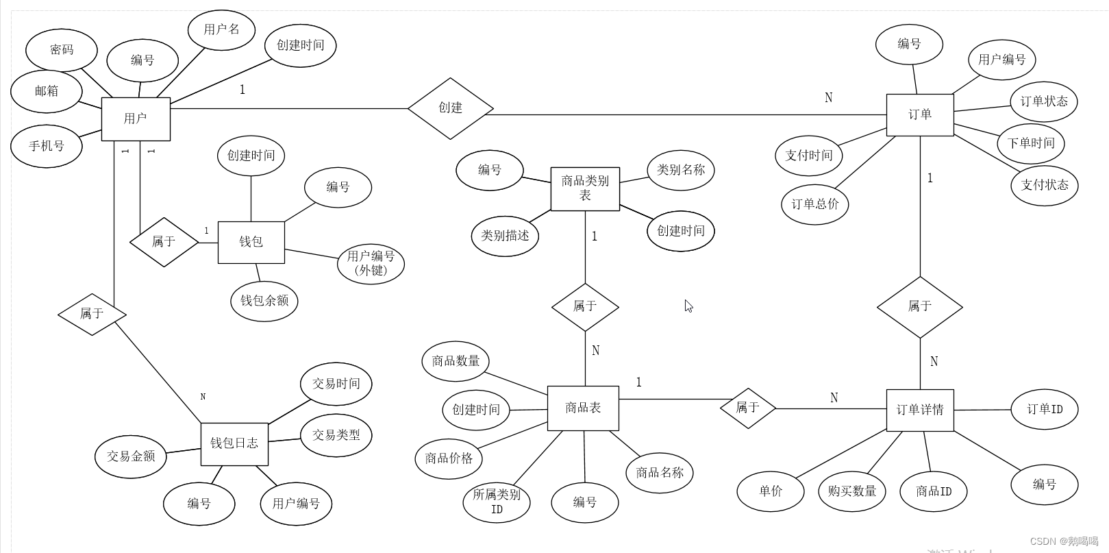MySQL ER实体关系图与数据库模型图绘制_基于mysqlbbs论坛系统er图-CSDN博客