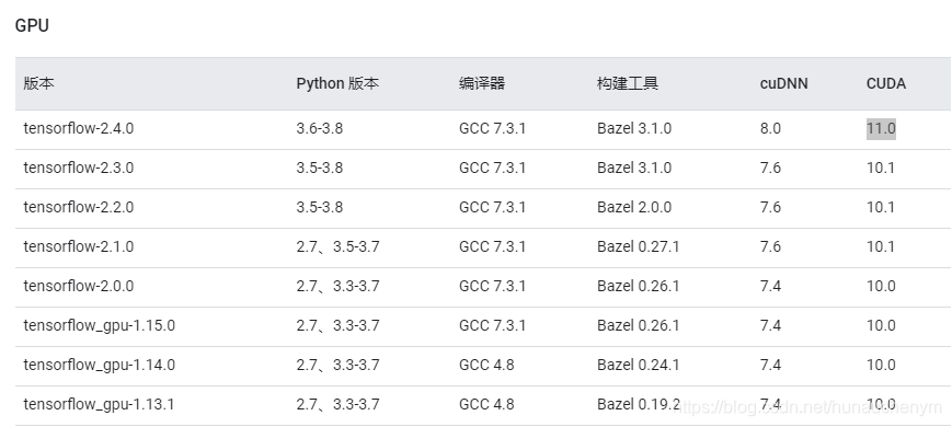 tensorflow的安装_tensorflow.gfile 安装-CSDN博客