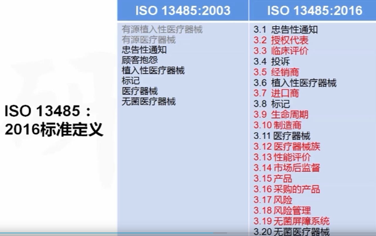 对YY/T 0287-2017 医疗器械 质量管理体系的一些学习_医疗器械软件yyt0064和yyt0287的关系-CSDN博客