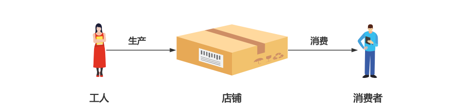 AWT 布局管理器：Java 图形界面编程的核心 | 初学教程