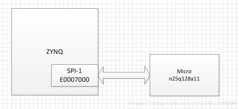 Zynq Linux移植学习笔记之32 Spi Flash文件系统挂载zynq Spi1 Flash Csdn博客