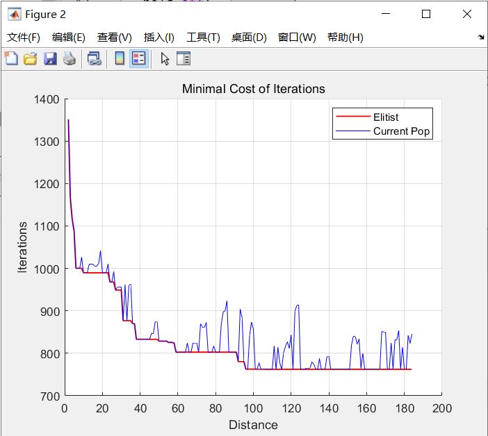 基于 MATLAB 通过遗传算法实现车辆路径优化问题（CVRP）求解（附代码链接）_matlab车辆调度遗传算法代码-CSDN博客