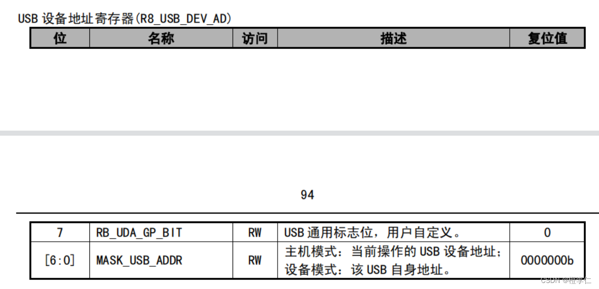 CH582 USB Device CherryUSB-CSDN博客