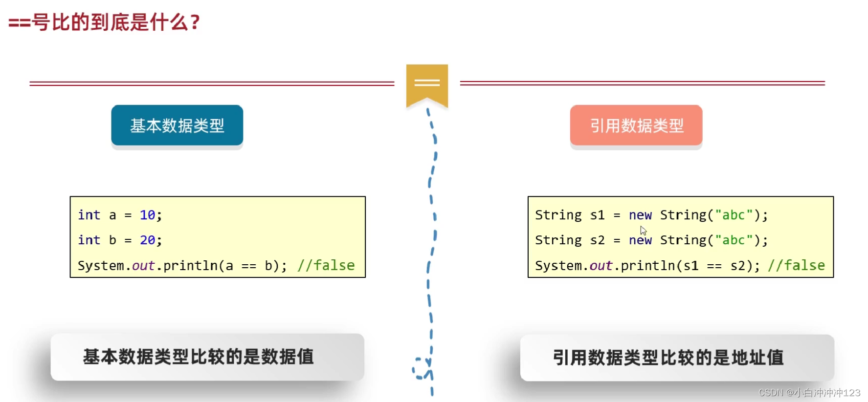 Java 字符串03 String构造方式代码实现和内存分析 (黑马) Csdn博客
