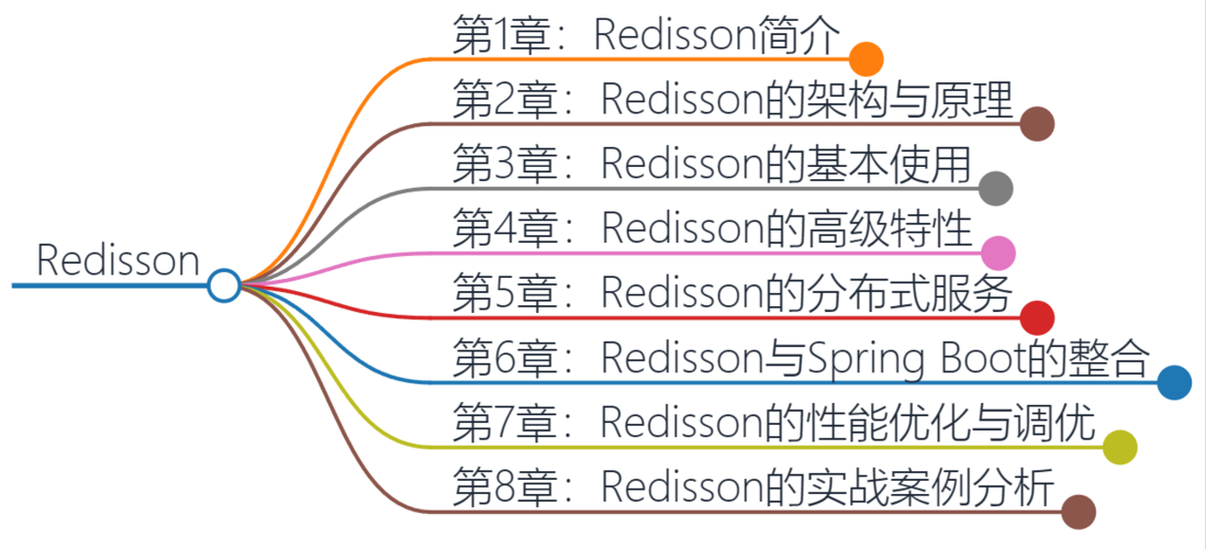 Redisson详解-CSDN博客