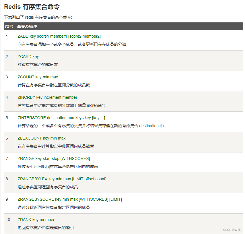 Redis笔记_redis-benchmark-CSDN博客