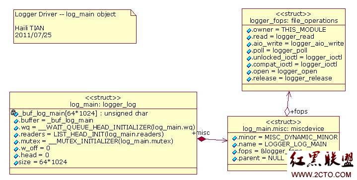 Android的log机制_android isloggable native-CSDN博客