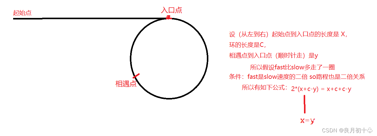 newCoder数据结构链表和二分查找题解总结(除去难题)-CSDN博客