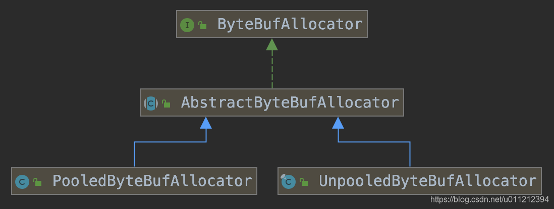 Netty之内存分配器bytebufallocator Csdn博客 
