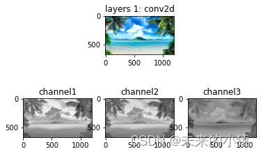 TensorFlow深度学习入门详解_tensorflow深度学习基础教程-CSDN博客